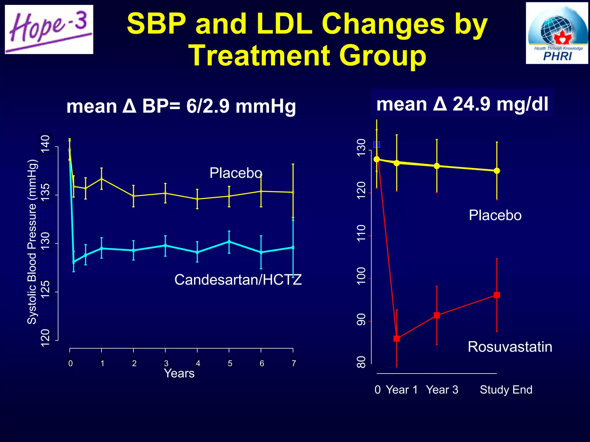 2016 hope 3 cognitive outcomes slides | PPT