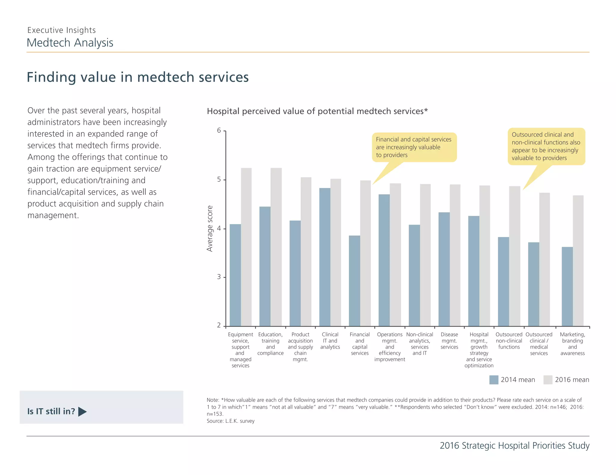 2016 Strategic Hospital Priorities Study | PDF