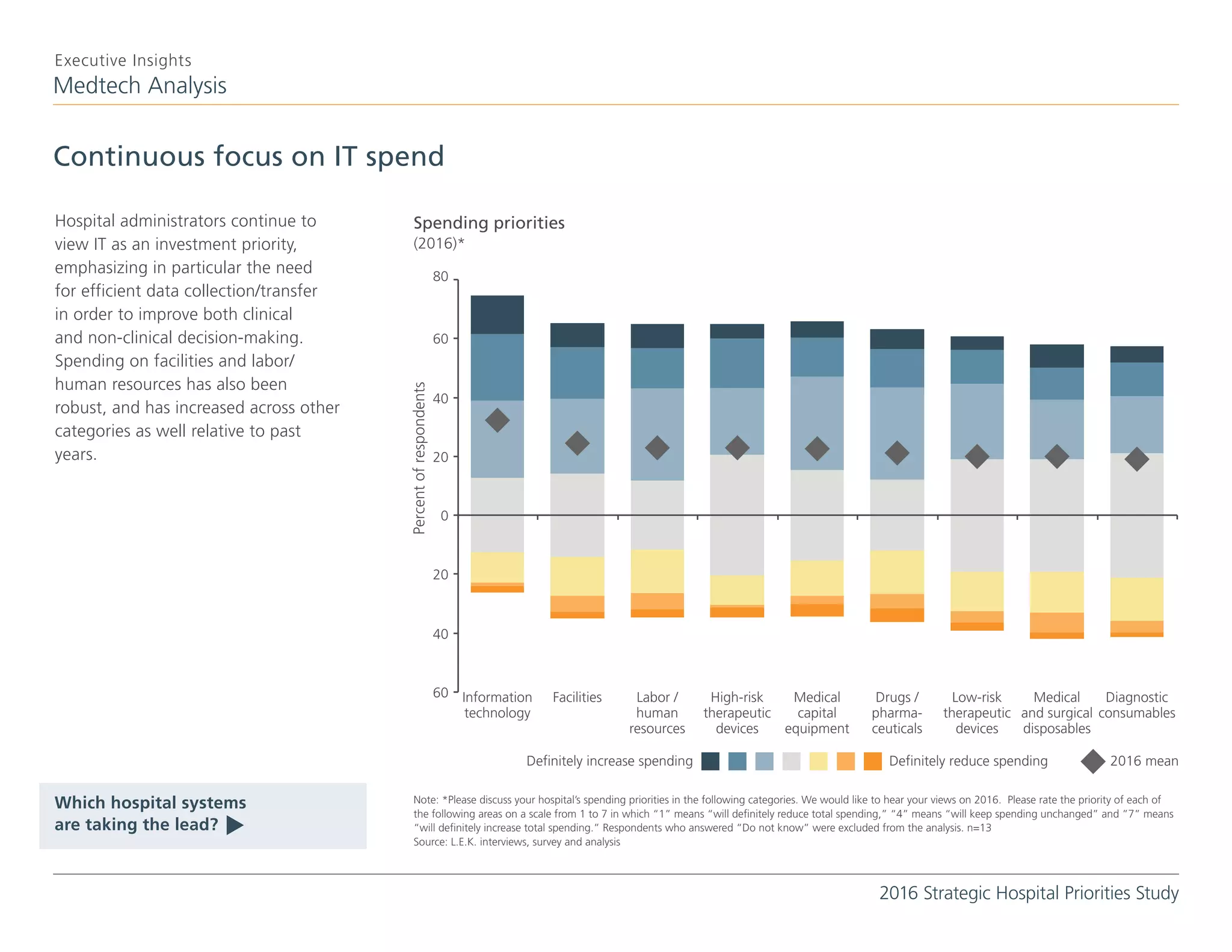 2016 Strategic Hospital Priorities Study | PDF