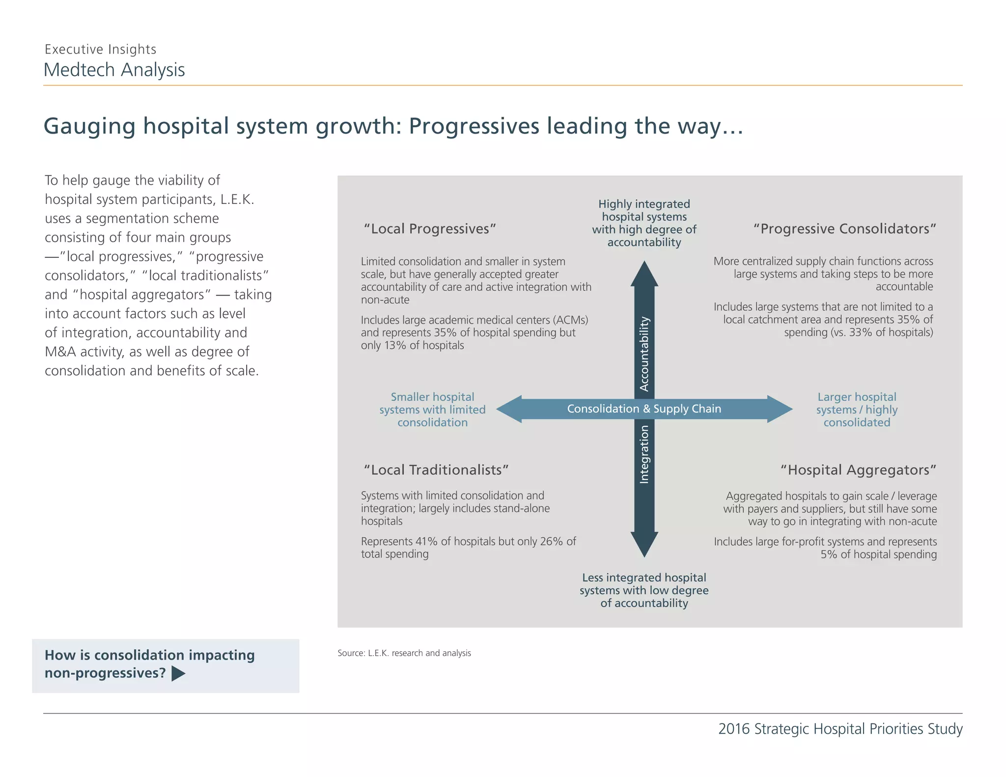 2016 Strategic Hospital Priorities Study | PDF