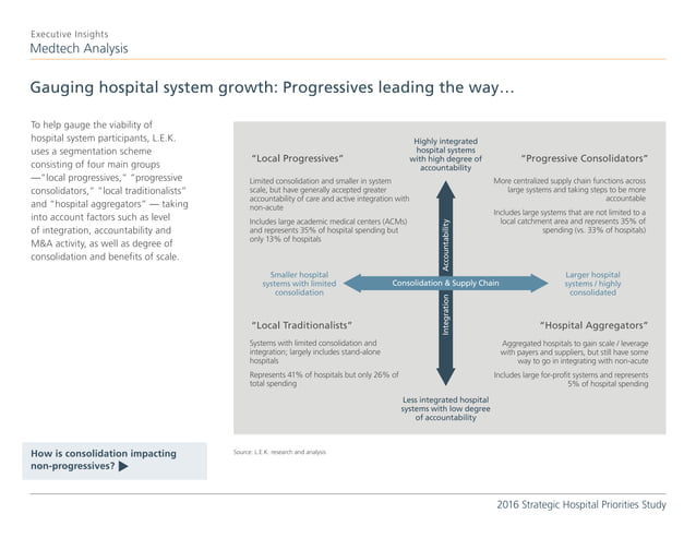 2016 Strategic Hospital Priorities Study | PDF | Healthcare Industry ...