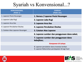 2016 IAI Perkembangan Akuntansi Syariah (2).pptx