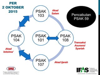 2016 IAI Perkembangan Akuntansi Syariah (2).pptx