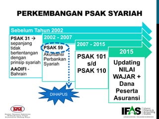2016 IAI Perkembangan Akuntansi Syariah (2).pptx