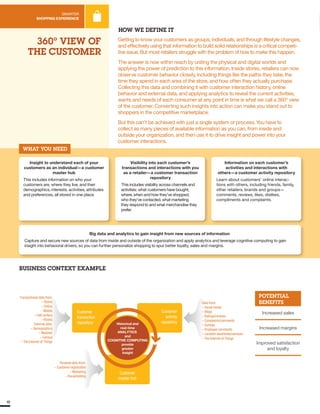 2016 IBM Retail Industry Solutions Guide | PDF