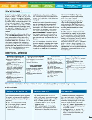 2016 IBM Retail Industry Solutions Guide | PDF