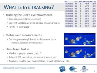2016 iccgis module3_eye_tracking | PPT