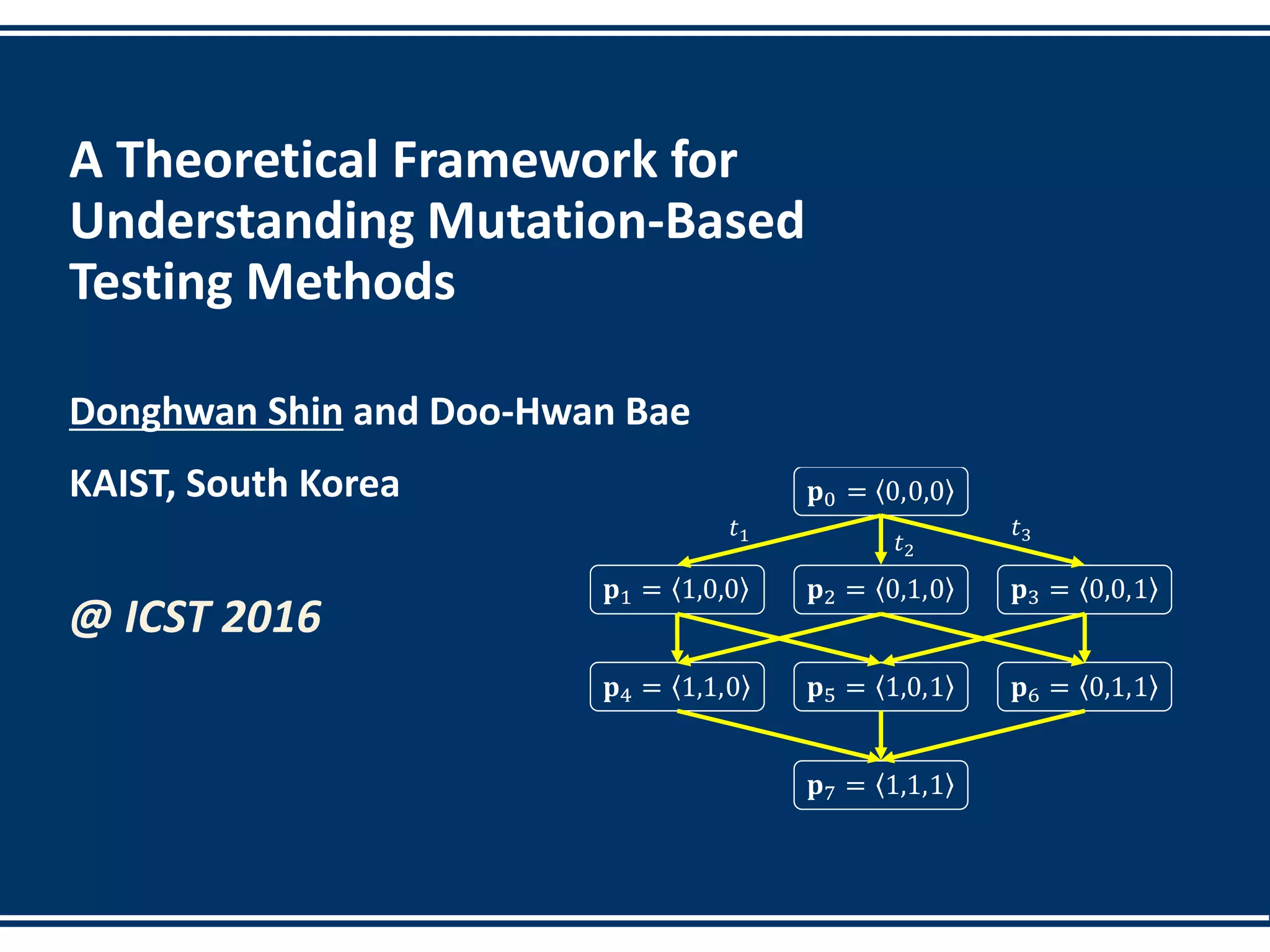 A Theoretical Framework For Understanding Mutation Based Testing Methods Ppt