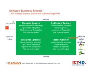 Innovative ICT4D Business Models | PDF