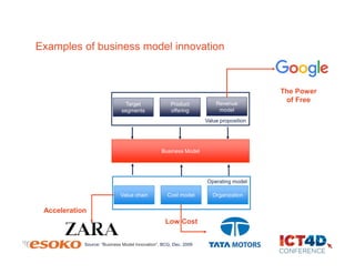 Innovative ICT4D Business Models | PDF