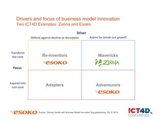 Innovative ICT4D Business Models | PDF