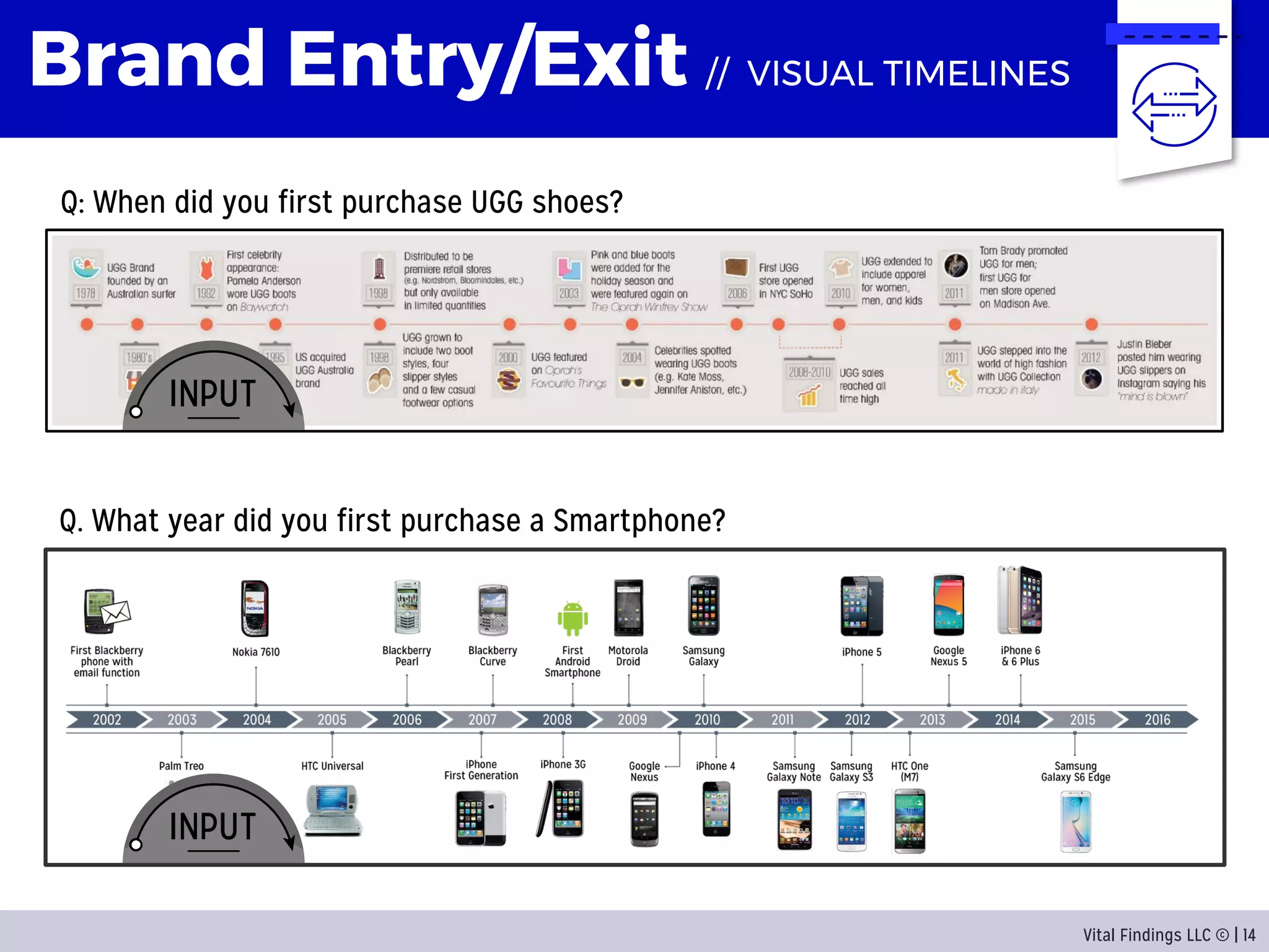 Visual Questionnaire Design | PDF