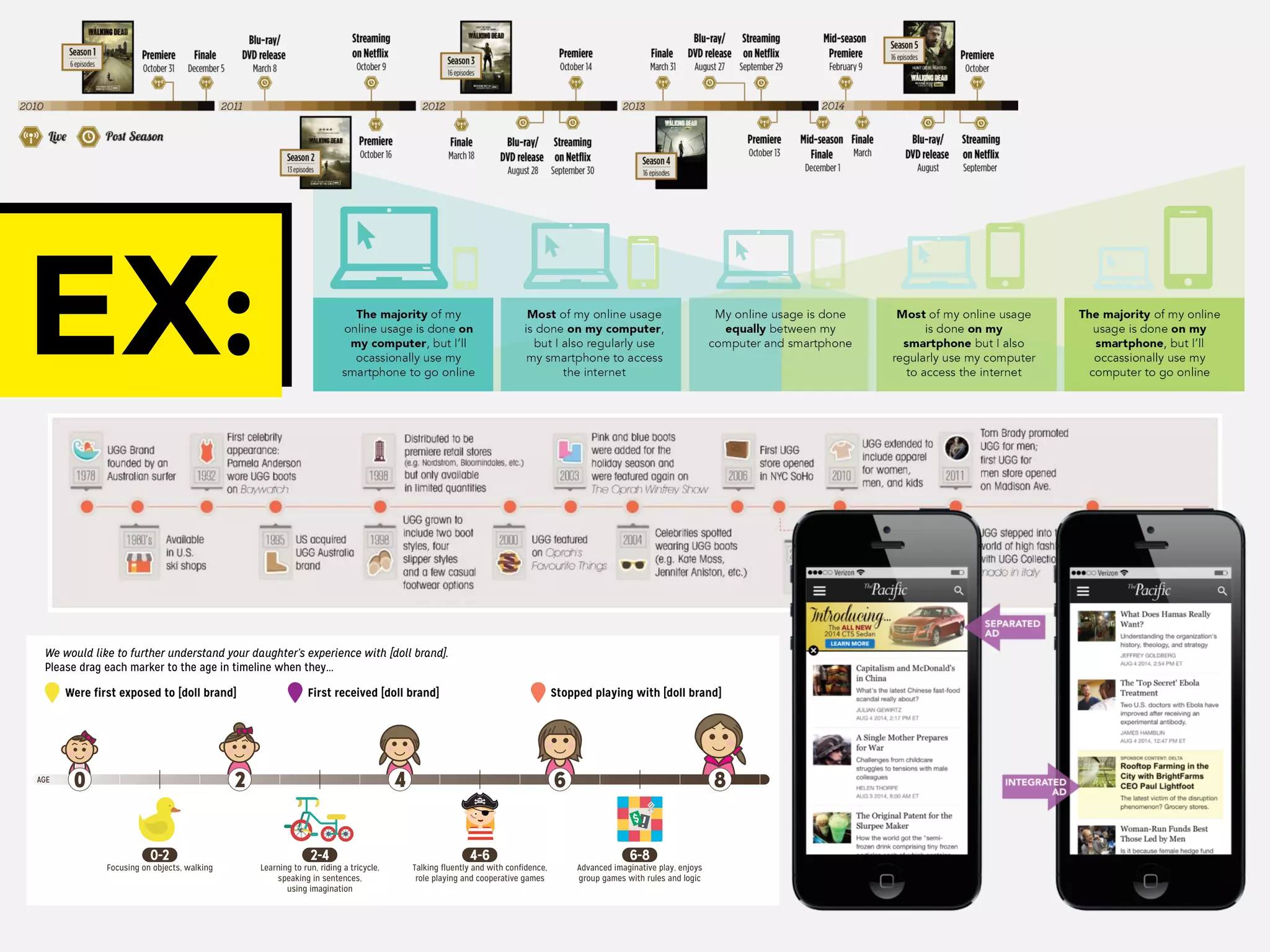 Visual Questionnaire Design | PDF