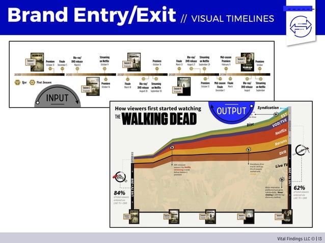 Visual Questionnaire Design | PDF | Business | Business and Finance