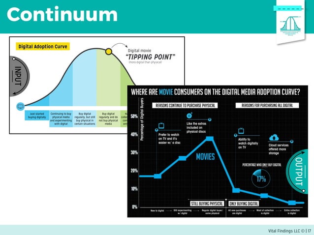 Visual Questionnaire Design | PDF | Business | Business and Finance