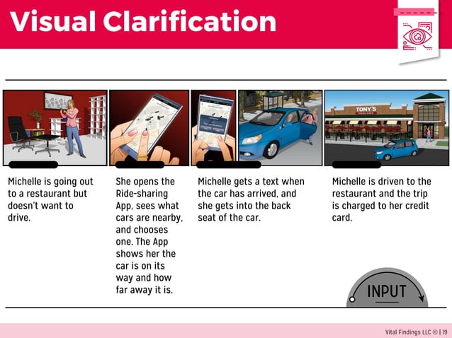 Visual Questionnaire Design | PDF | Business | Business and Finance