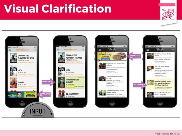 Visual Questionnaire Design | PDF | Business | Business and Finance
