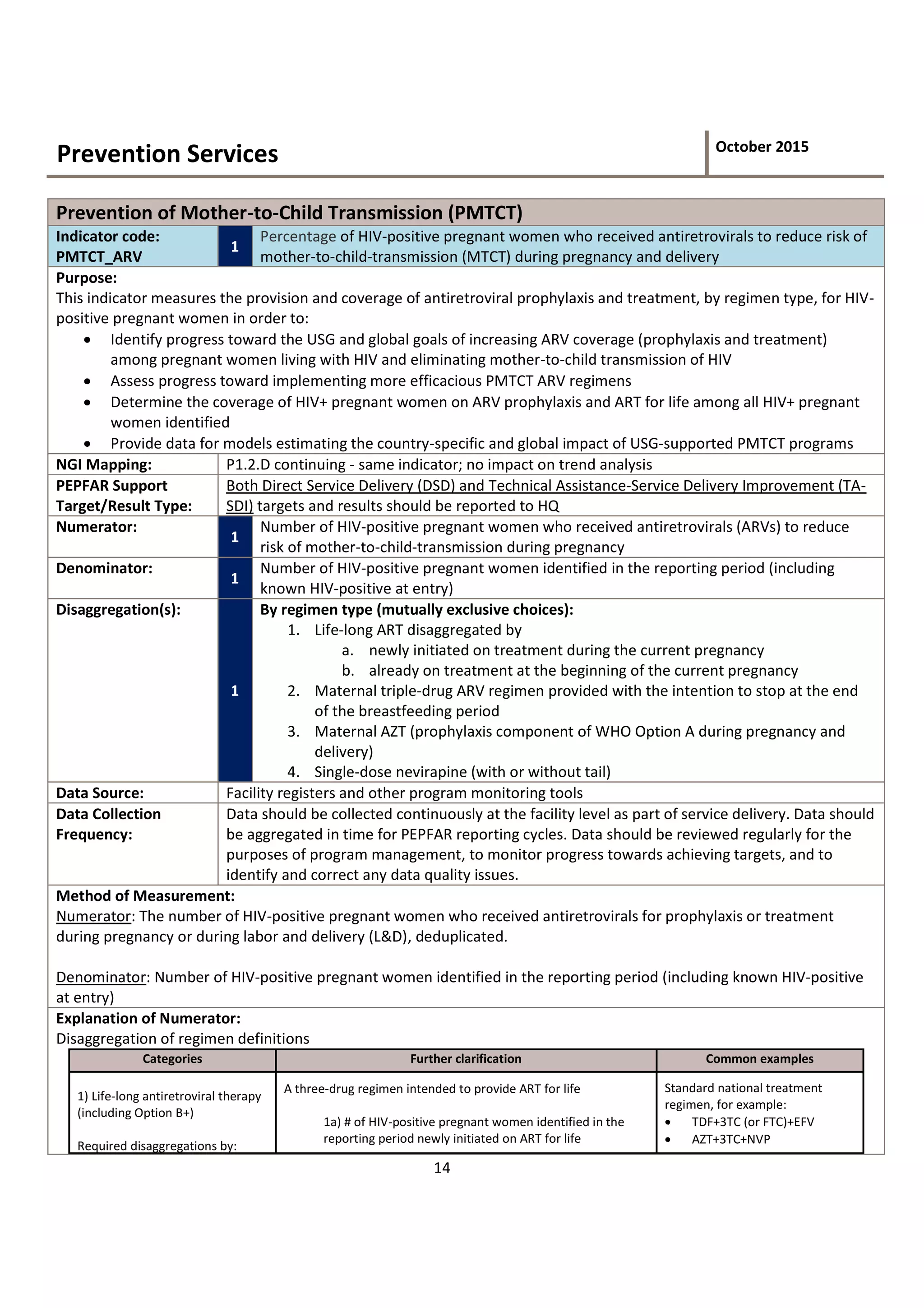 2016 indicator reference guide pmtct patients on art | PDF