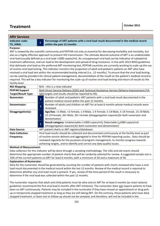 2016 indicator reference guide viral load suppression at 12 months | PDF