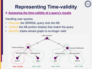 Update of time-invalid information in knowledge bases through mobile ...