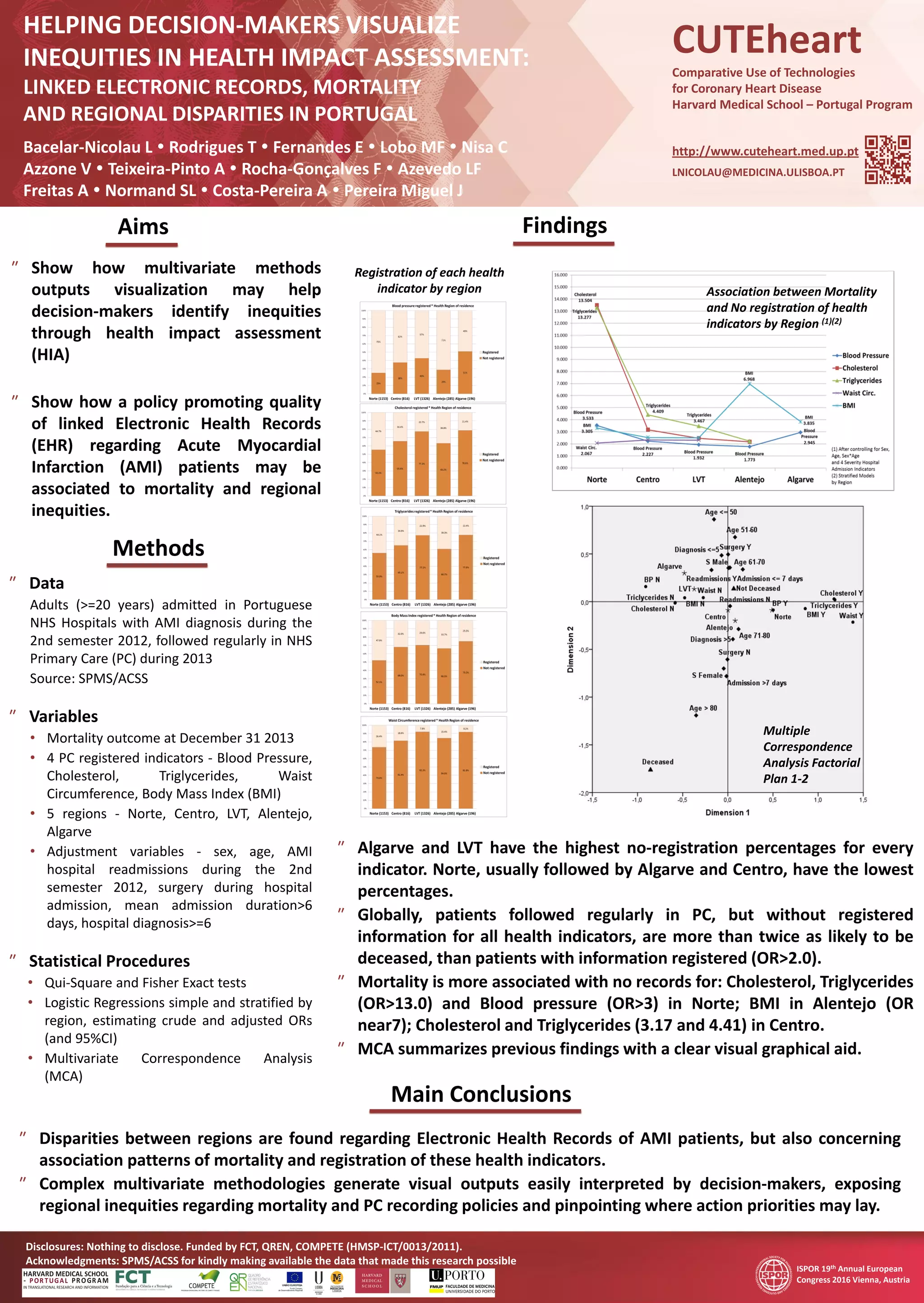 Poster presented at ISPOR Vienna 2016 LBacelar-Nicolau | PDF