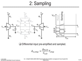 A 420uW 100GHz-GBW CMOS Programmable-Gain Amplifier Leveraging the Cross-Coupled Pair ...