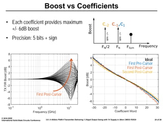 A 45Gb/s PAM-4 Transmitter Delivering 1.3Vppd Output Swing with 1V ...