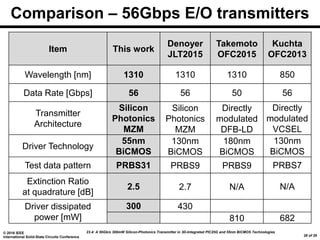 A 56Gb/s 300mW Silicon-Photonics Transmitter in 3D-Integrated PIC25G ...