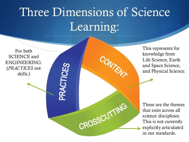 Where Practices COLLIDE Introduction to Science, Math, Literacy Pract…