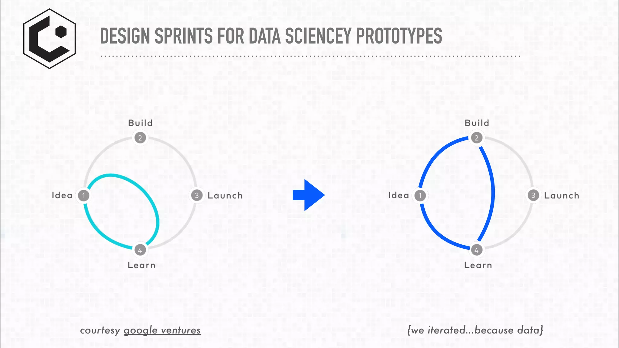 Design for X: Exploring Product Design with Apache Spark and GraphLab | PPT