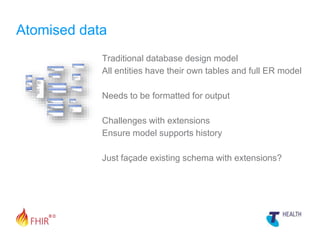 FHIR Server Design Review | PPTX | Databases | Computer Software and Applications