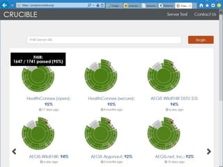 FHIR Server internals - sqlonfhir | PPT