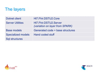 FHIR Server internals - sqlonfhir | PPT
