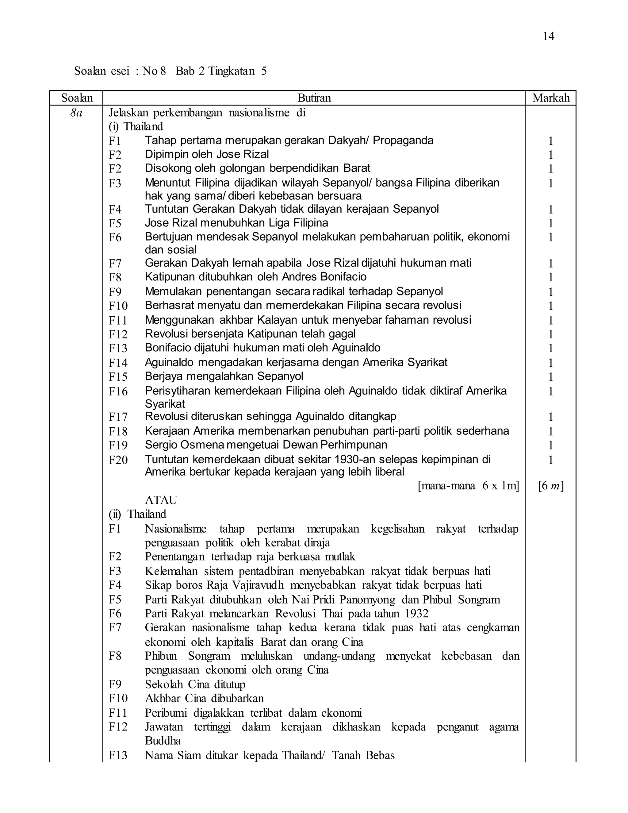 Skema Kertas 2. Trial Melaka 2016 | DOCX