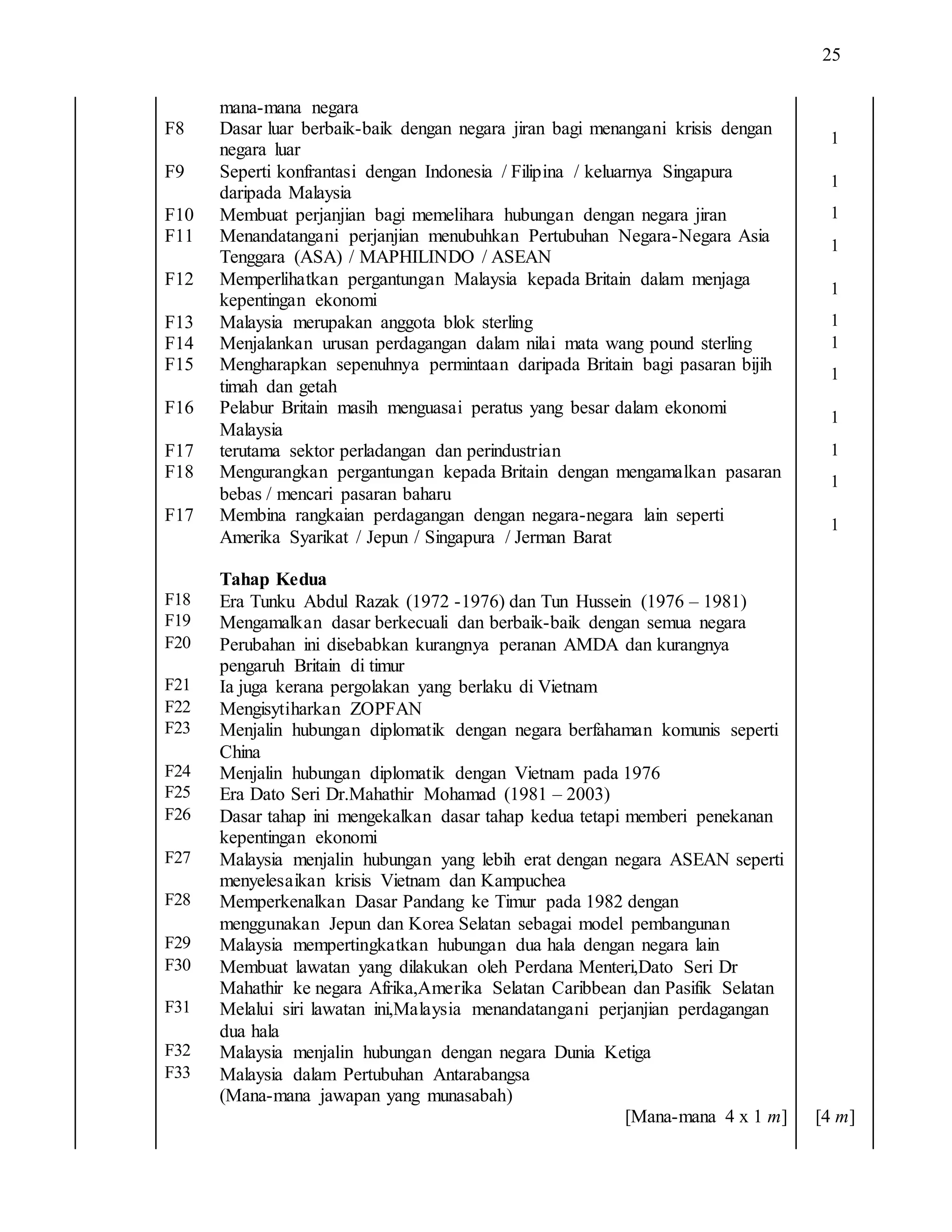 Skema Kertas 2. Trial Melaka 2016 | DOCX