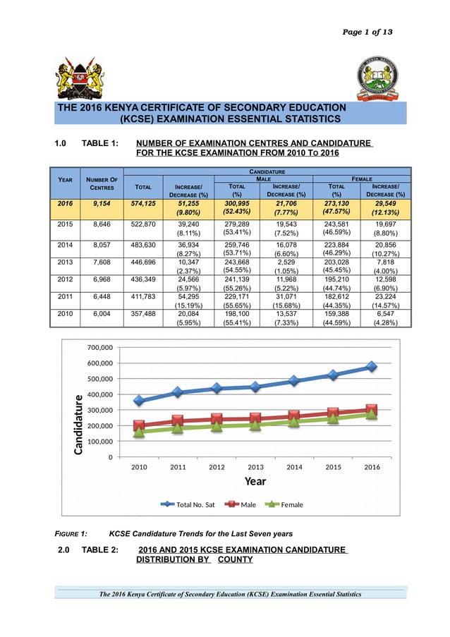 2016 KCSE Examination Essential Statistics | PDF