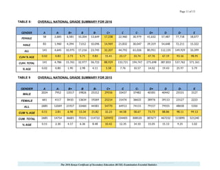 2016 KCSE Examination Essential Statistics | PDF