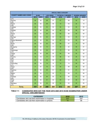 2016 KCSE Examination Essential Statistics | PDF