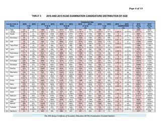 2016 KCSE Examination Essential Statistics | PDF