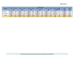 2016 KCSE Examination Essential Statistics | PDF