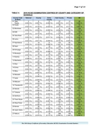 2016 KCSE Examination Essential Statistics | PDF