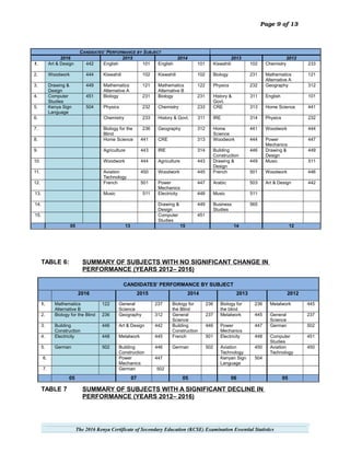 2016 KCSE Examination Essential Statistics | PDF