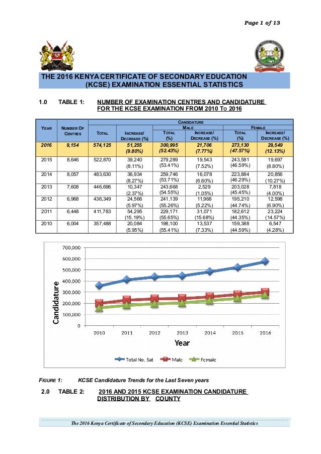 2016 KCSE Examination Essential Statistics 2016-kcse-examination-essential-statistics