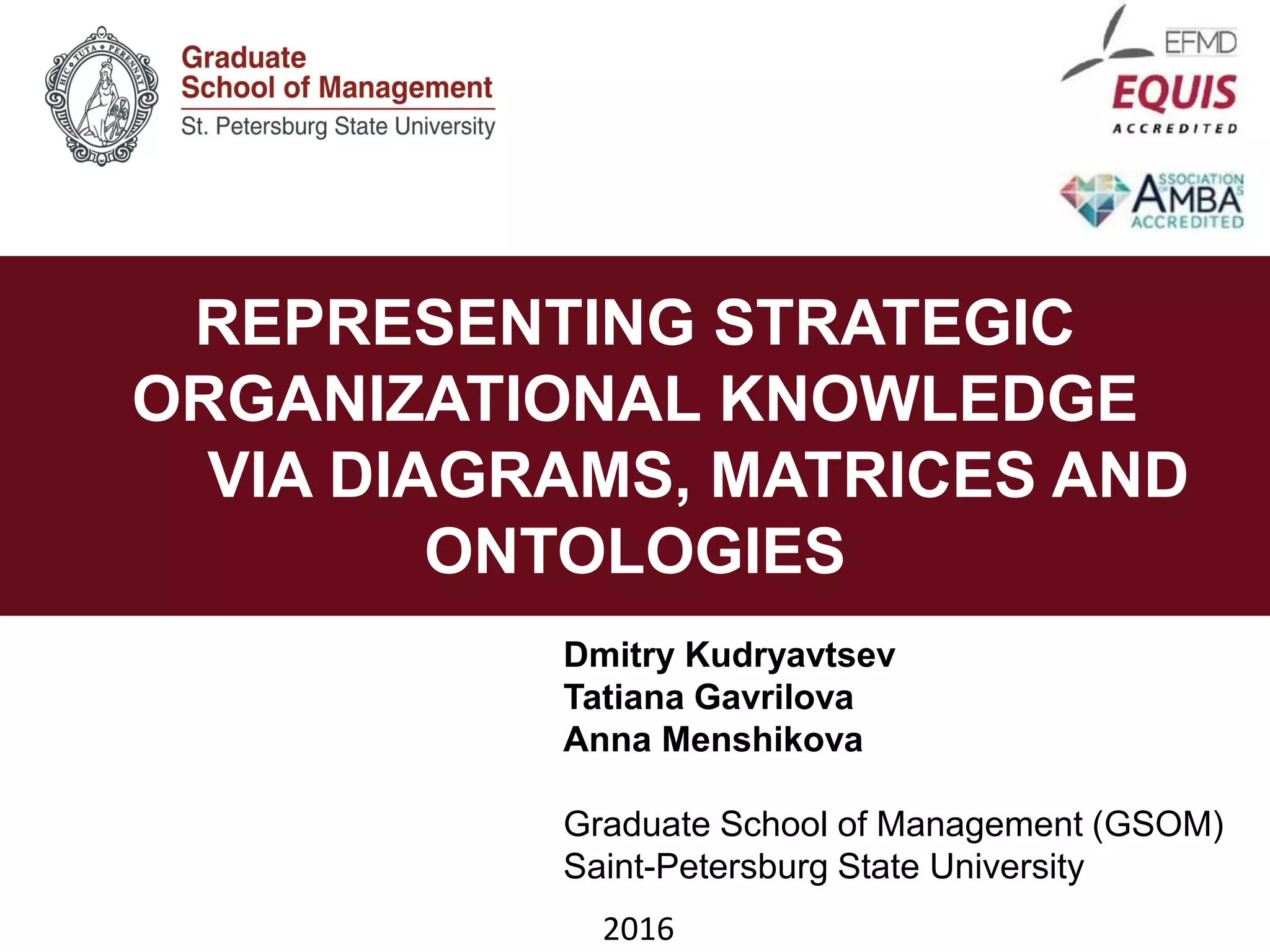Representing strategic organizational knowledge via diagrams, matrices ...
