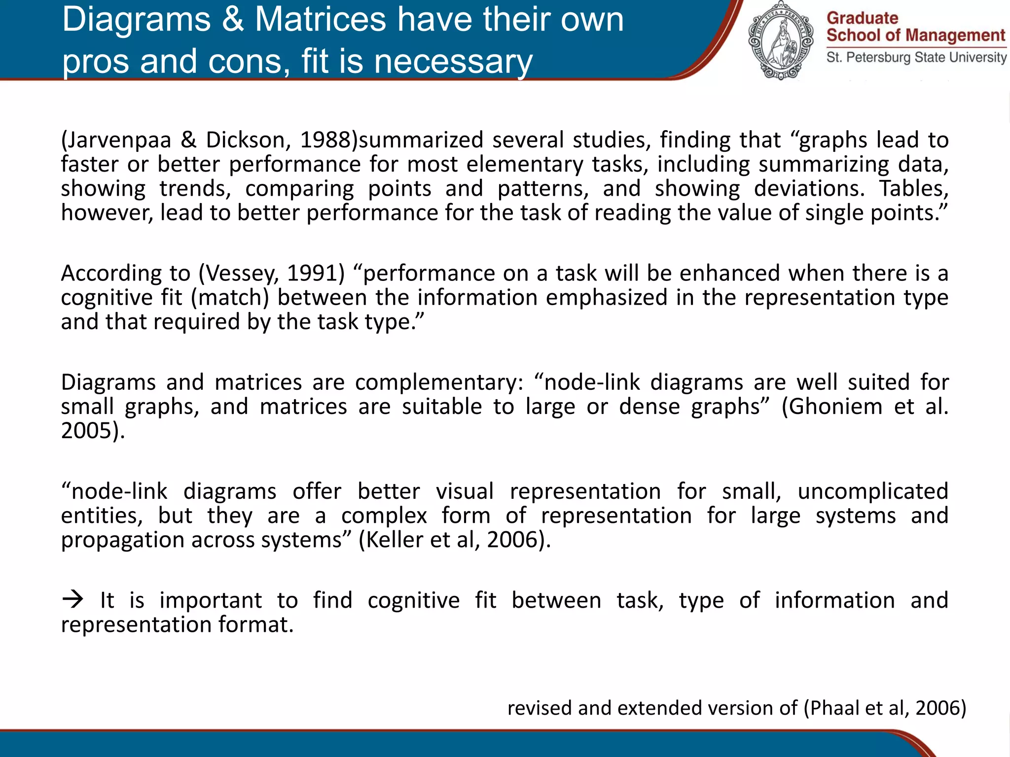 Representing strategic organizational knowledge via diagrams, matrices ...