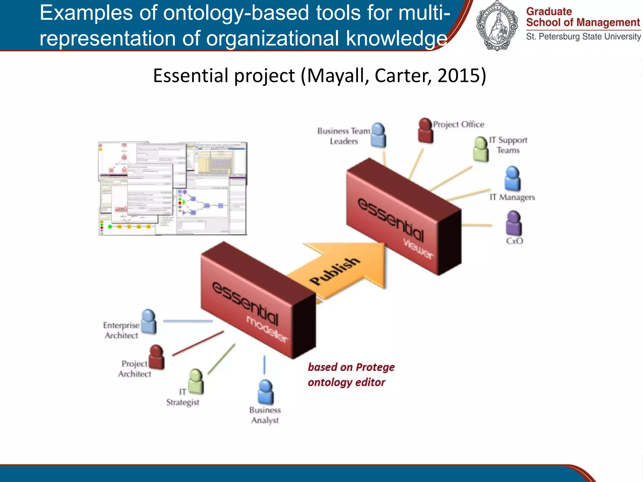 Representing strategic organizational knowledge via diagrams, matrices ...