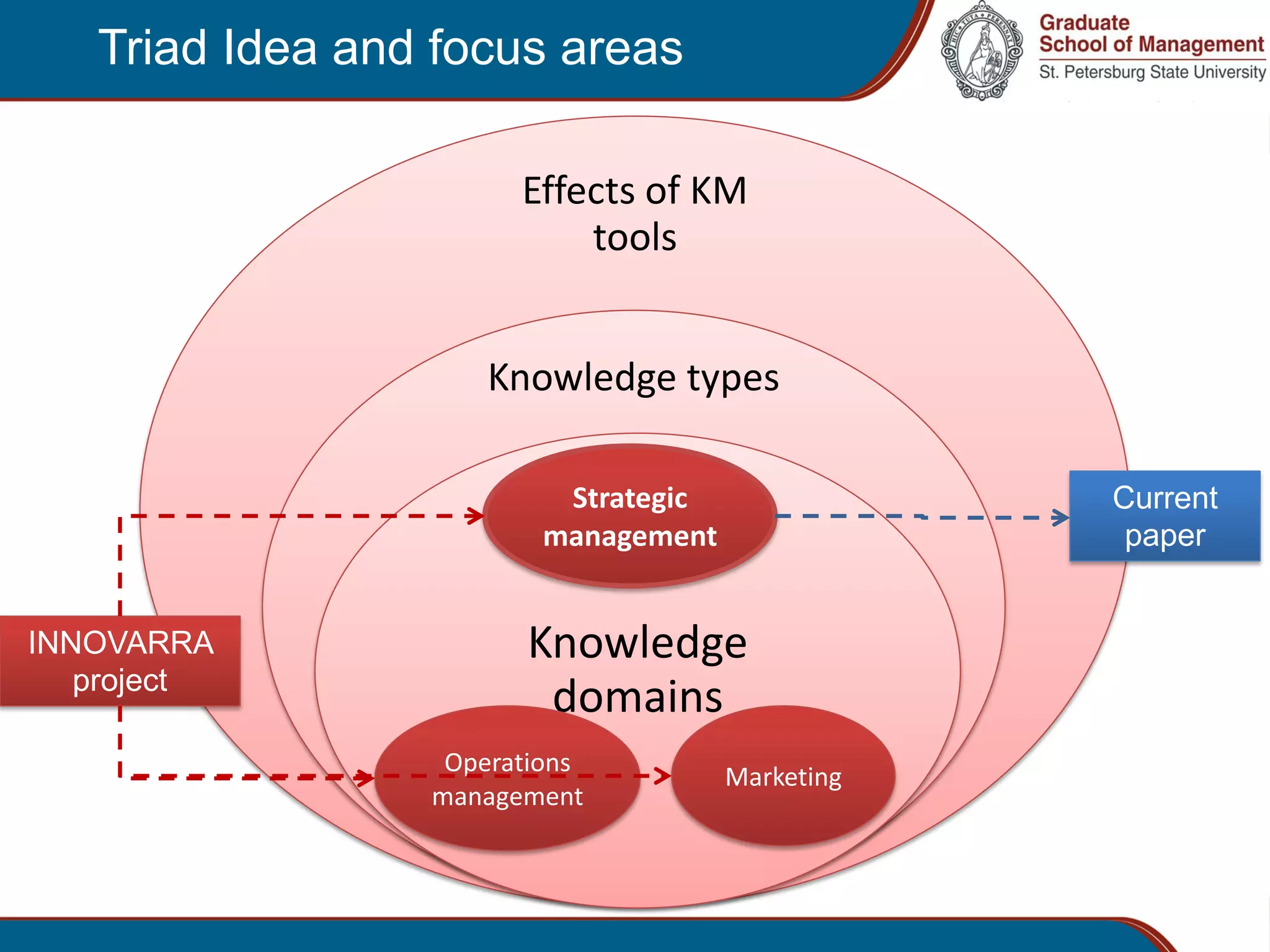 Representing strategic organizational knowledge via diagrams, matrices ...
