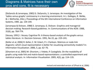 Representing strategic organizational knowledge via diagrams, matrices ...
