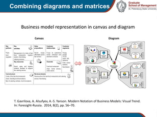 Representing strategic organizational knowledge via diagrams, matrices ...