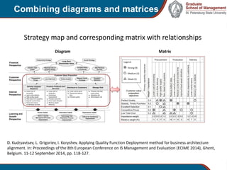 Representing strategic organizational knowledge via diagrams, matrices and ontologies | PDF